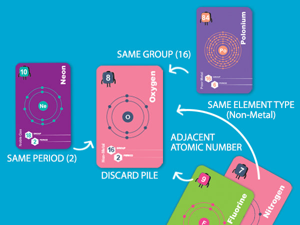 Elemental Blast-Chemistry Card Game for Kids 8-14 Years, Educational ...